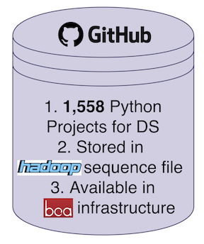 Large-Scale Mining of Data-Science Software from GitHub | Farhad Hossain